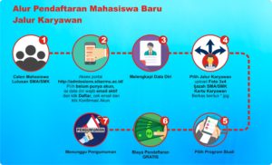 Admisi - Universitas Siber Muhammadiyah