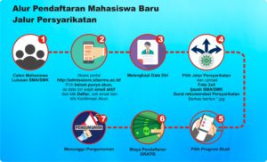 Admisi - Universitas Siber Muhammadiyah