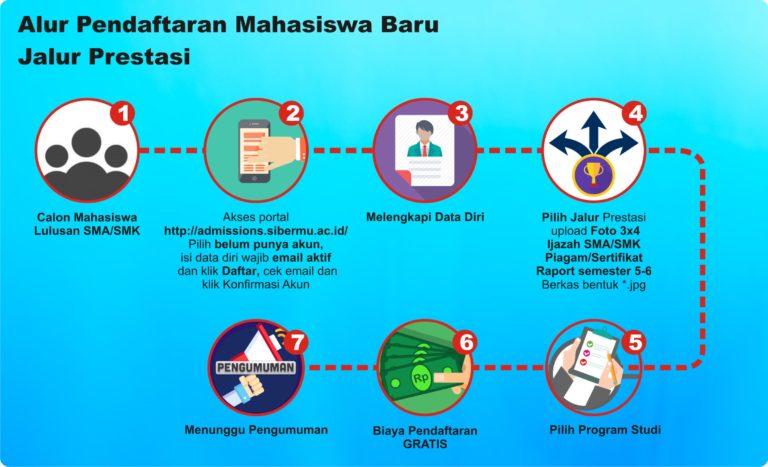 Admisi - Universitas Siber Muhammadiyah